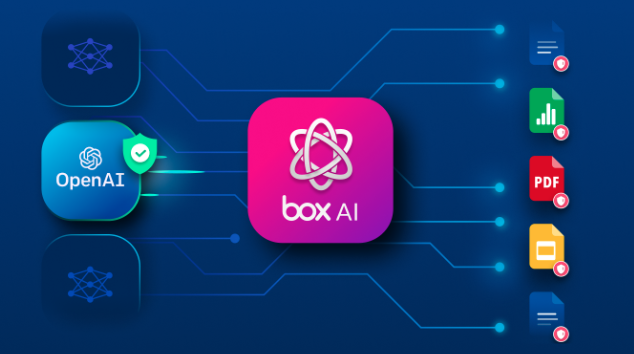 Box AI導入で生産性37％向上！成功企業が語る導入プロセスと効果 | AI相談ラボ