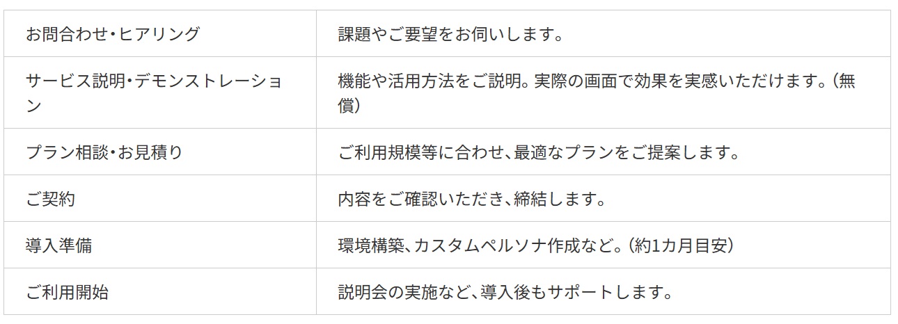 DNP：100人のペルソナモニターから実際の生活者の欲求や感情などの深層心理を把握 | AI相談ラボ